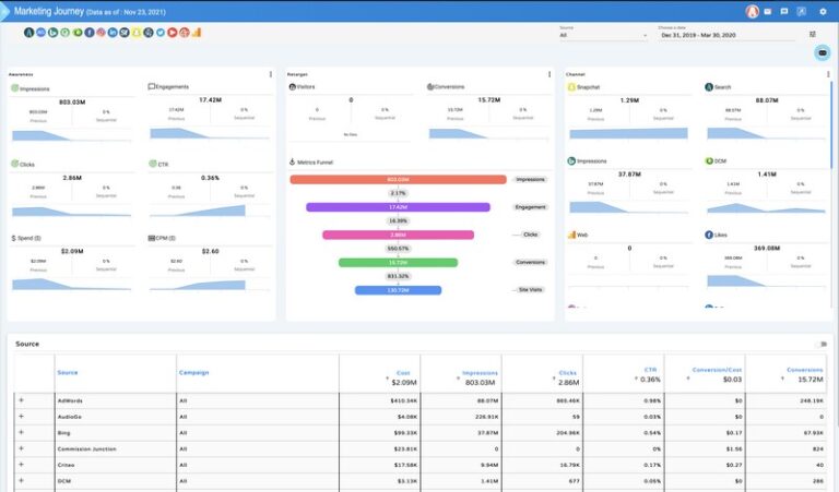 Platform – Sprighub