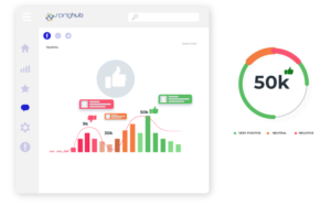 Platform – Sprighub