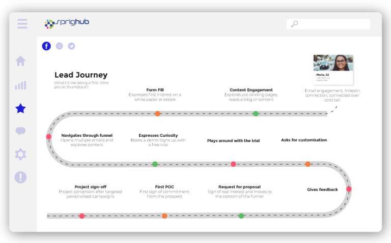 Platform – Sprighub